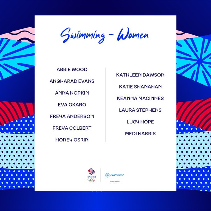Team GB Paris 2024 Olympic Swimming Squad